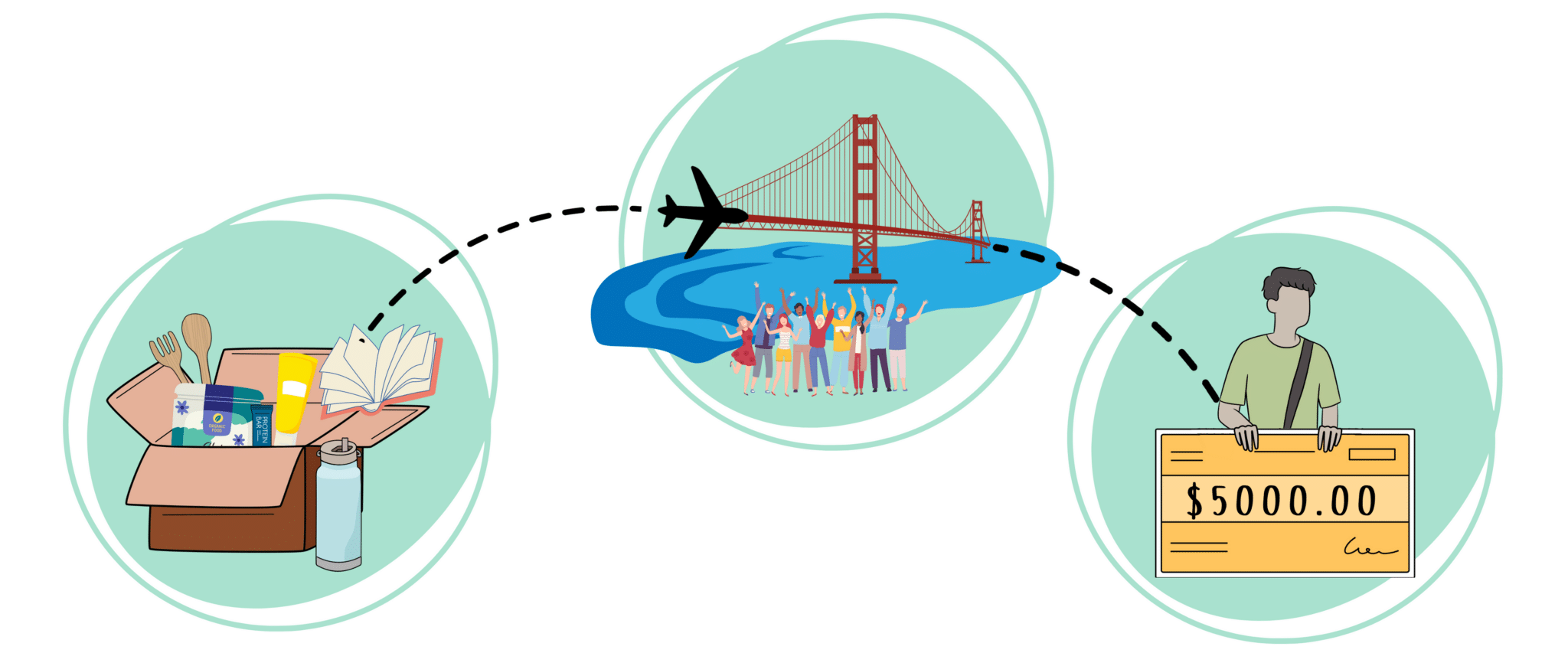 Prizes – Project Green Challenge